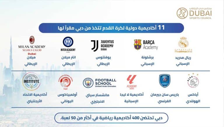 Dubai is home international football clubs and diverse academies