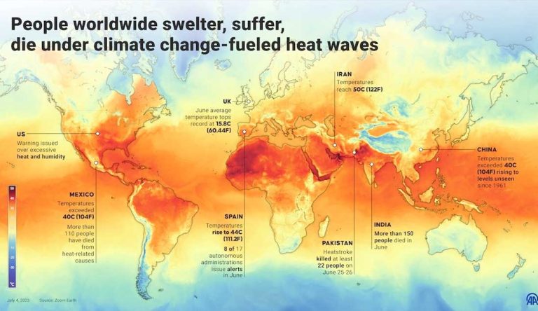World Passes Highest Average Global Temperature Recorded
