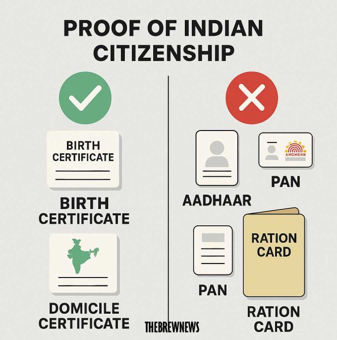 Proof of Indian citizenship limited to two documents!