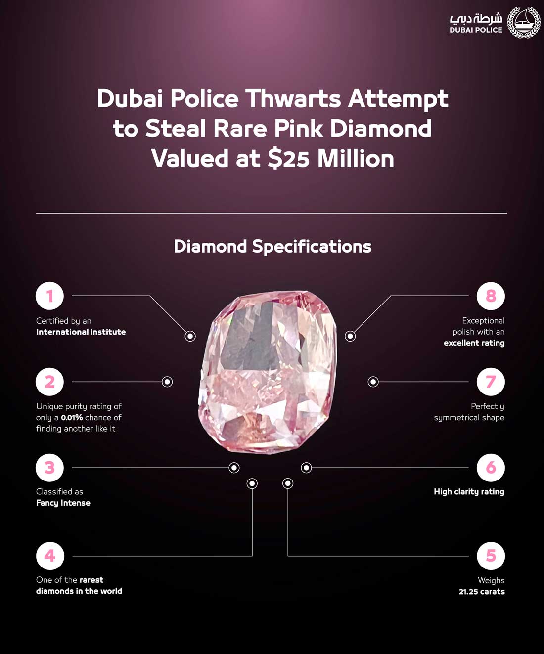 Dubai Police crack $25 million pink diamond theft